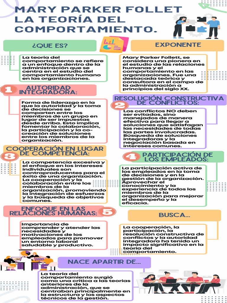 F. T6 Mary Parker Follet y La Teoría Del Comportamiento. | PDF