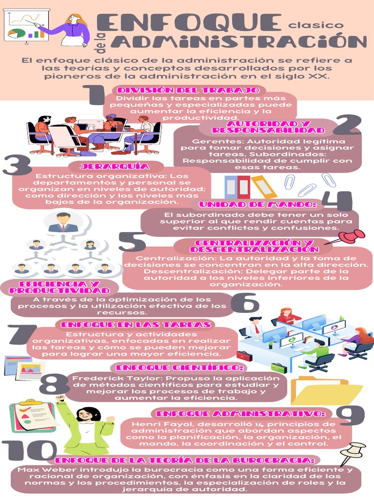 A. T1 Enfoque Clásico de La Administracion | PDF | Burocracia | Economias