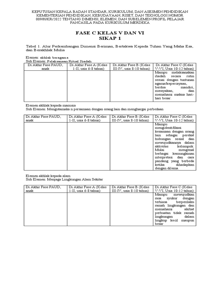Dimensi PPP Tiap Fase Di SD Sikap Fase C Kls 5 & 6 Semester 2 | PDF