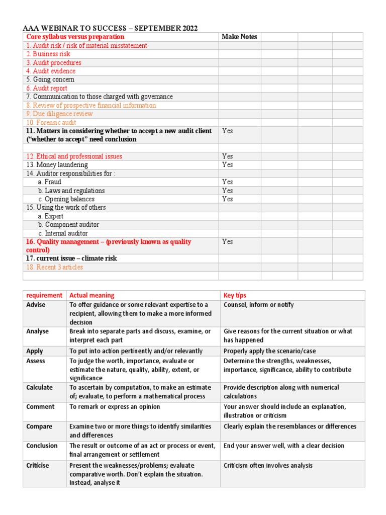 AAA-Revision Note | PDF | Audit | Financial Audit