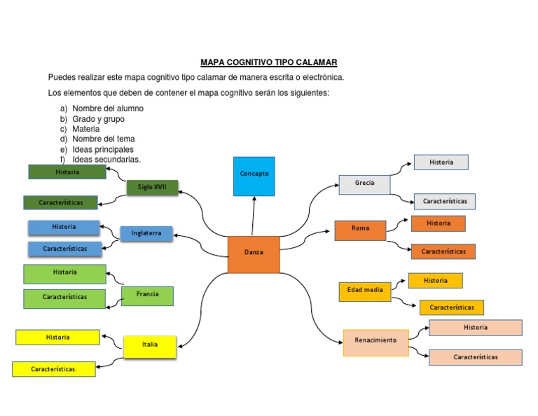 Mapa Cognitivo Tipo Calamar | PDF