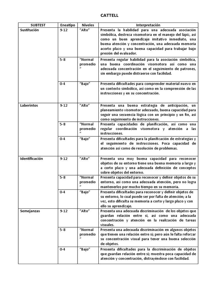 CATTELL - Interpretación | PDF | Planificación | Memoria
