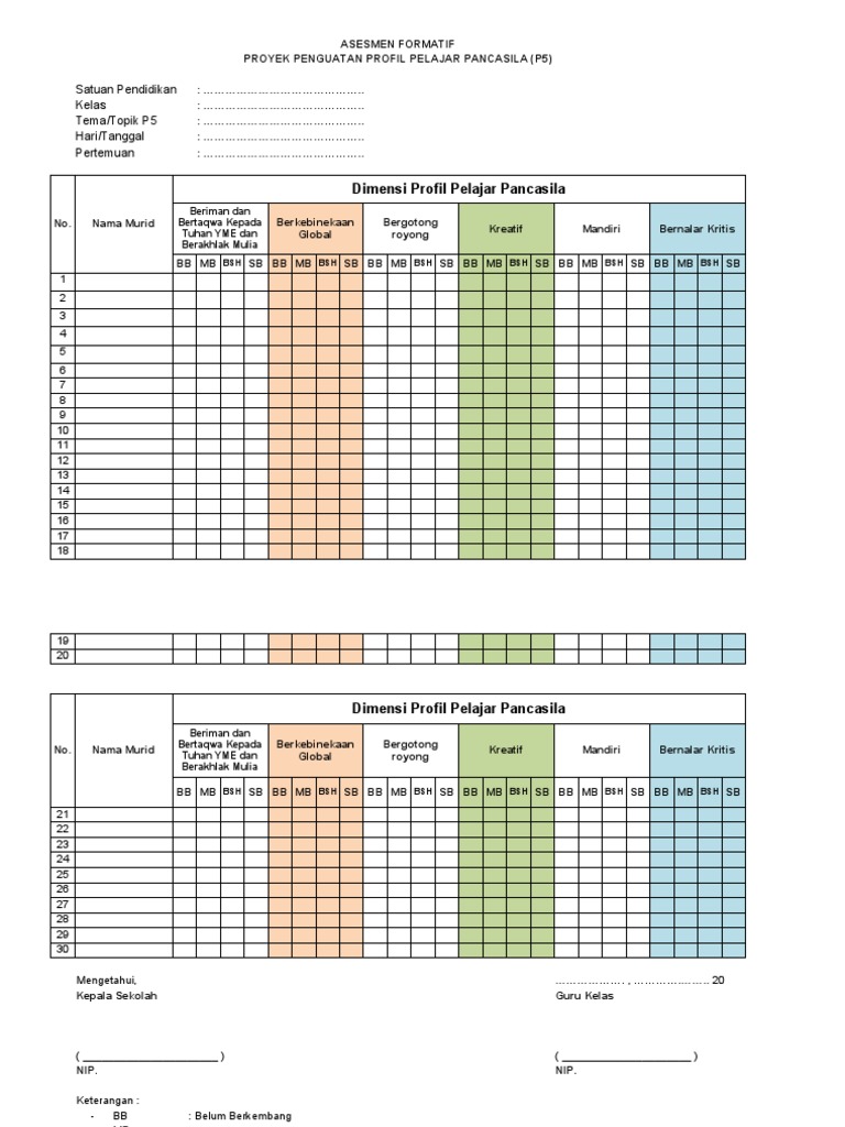 Asesmen Formatif P5 | PDF