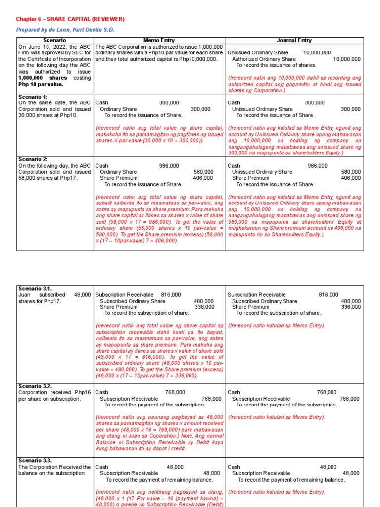 Chapter 6 Share Capital Reviewer | PDF
