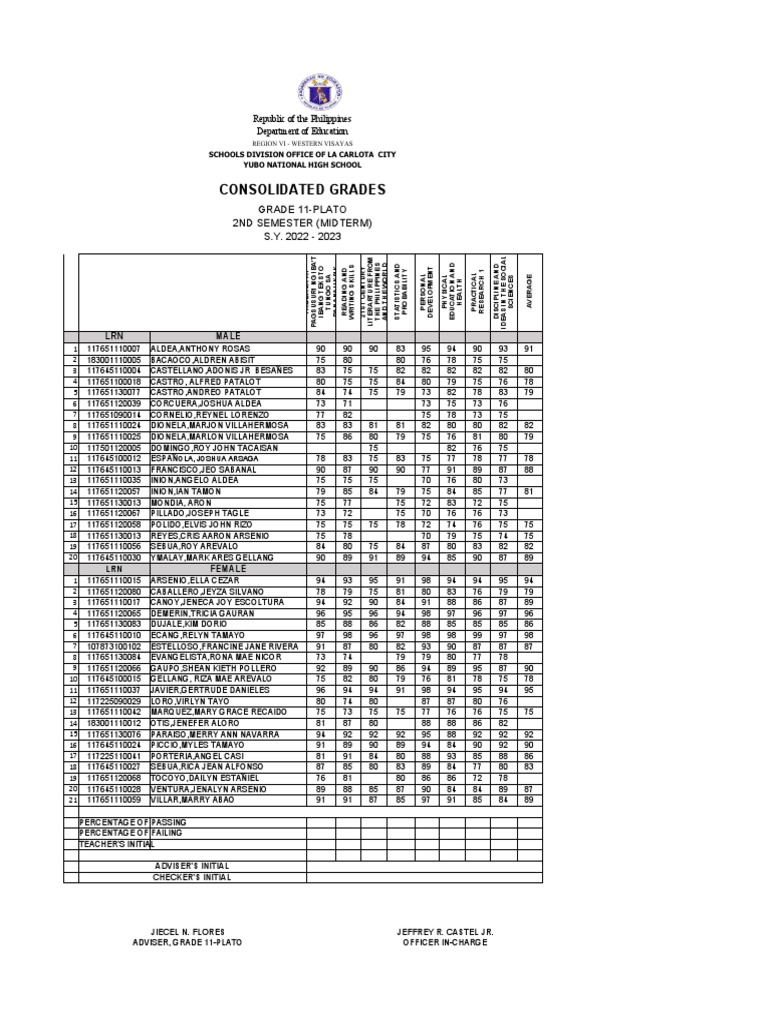 Consolidated Grades (2nd Semester) | PDF