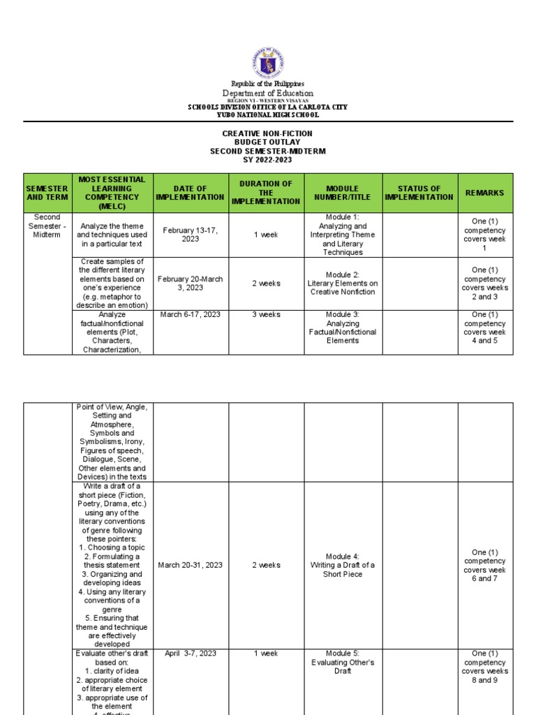 CNF - Budget Outlay - Midterm | PDF