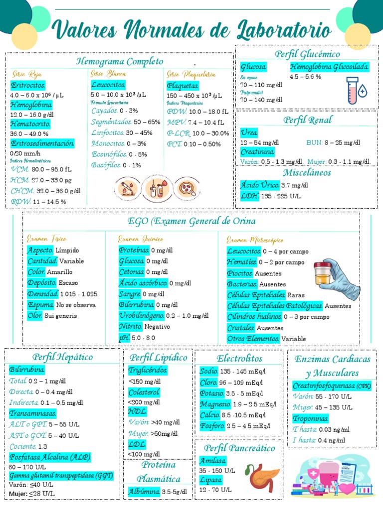 Valores Normales de Laboratorio | PDF