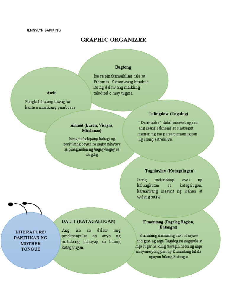 GRAPHIC ORGANIZER | PDF
