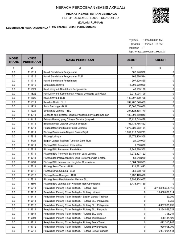 Lap Neraca Percobaan Akrual KL 5 | PDF