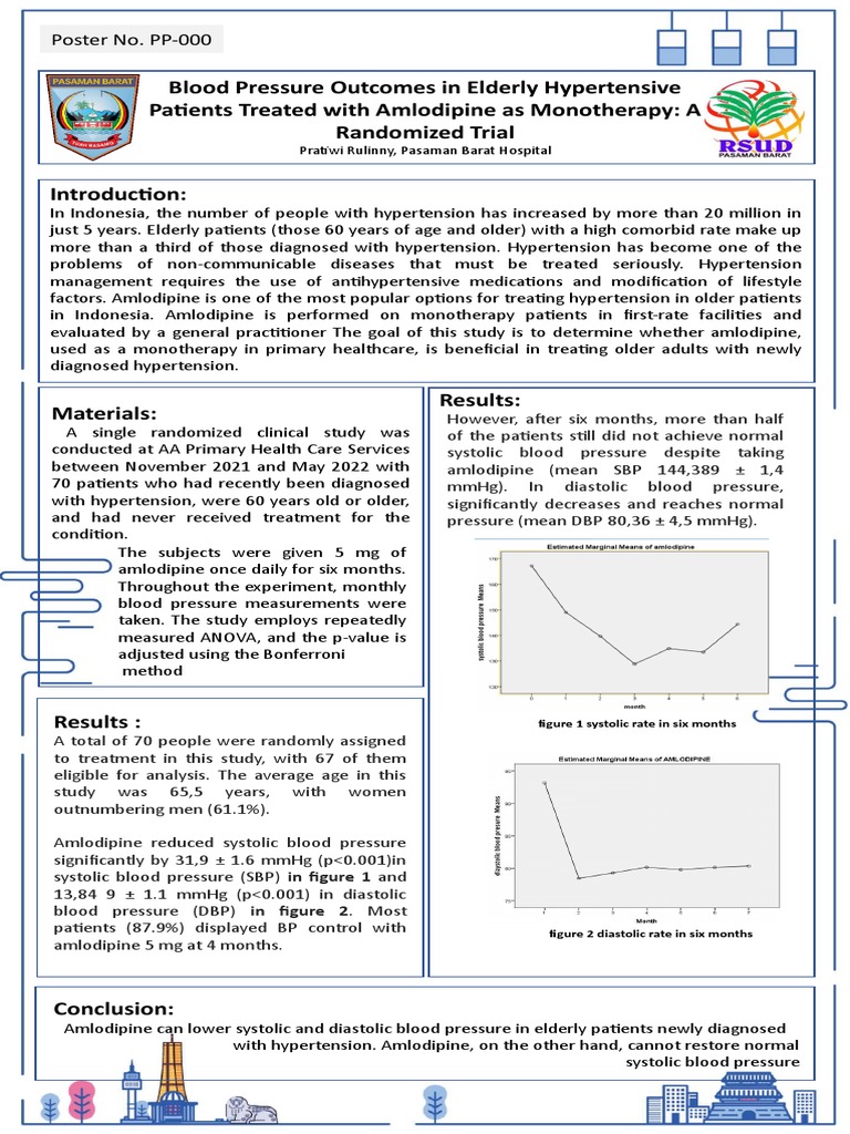 (Attach 2) APCMS 2023 - Poster Template | PDF | Hypertension | Blood ...