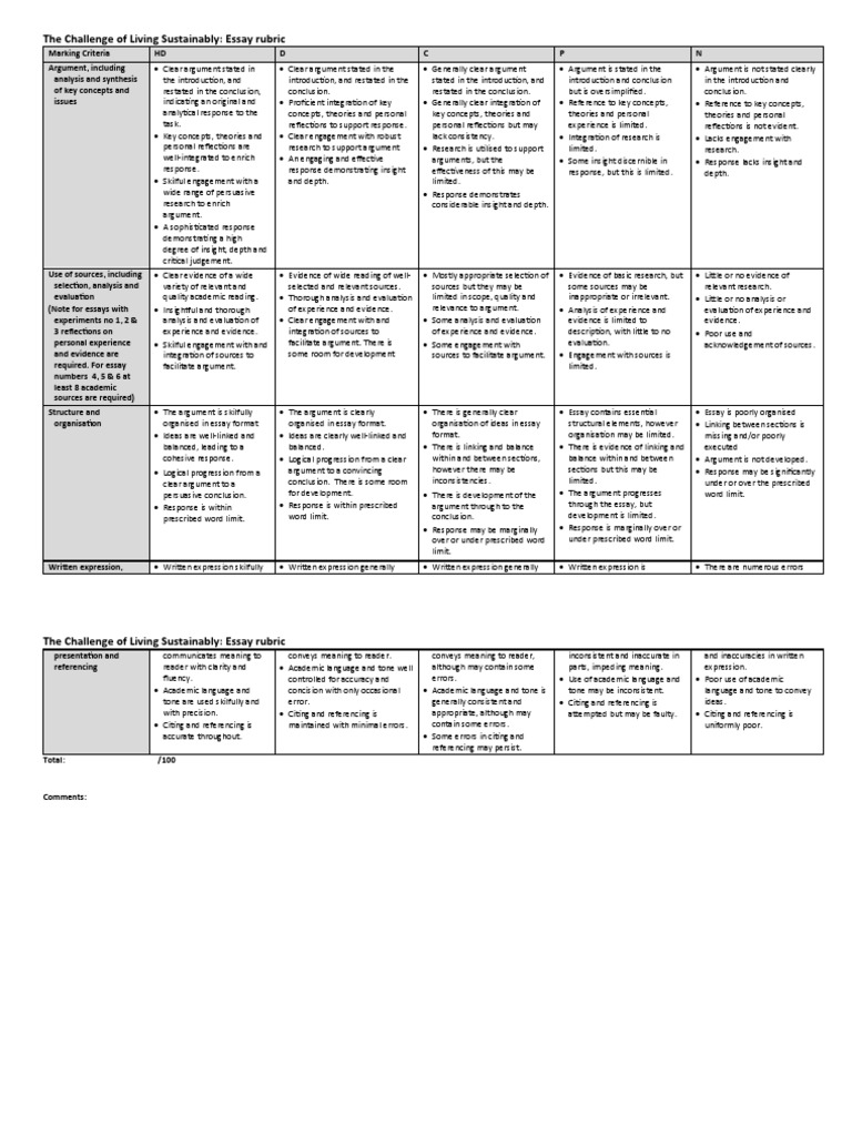 ATS3730 Essay Marking Rubric | PDF
