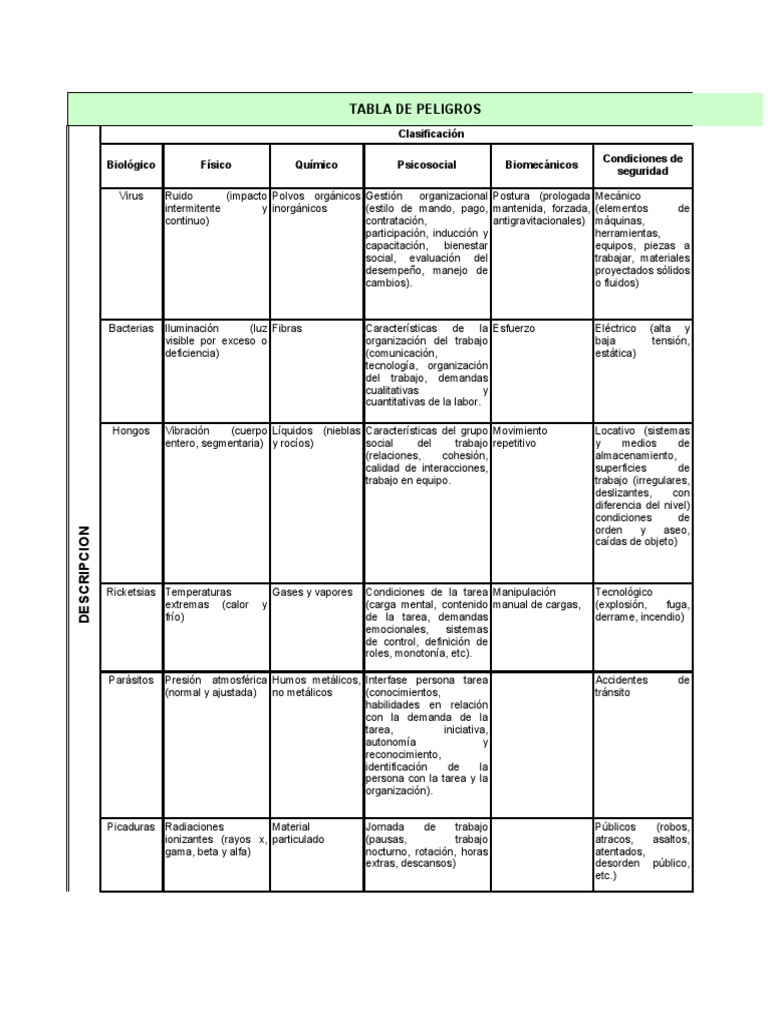 Matriz de Peligros-Gtc - 45 | PDF