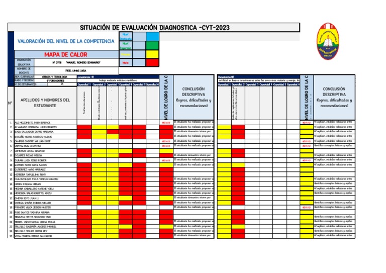 MAPA DE CALOR DE EVALUACION DIAGNOSTICA -2923.CYT.2°Y3° | PDF