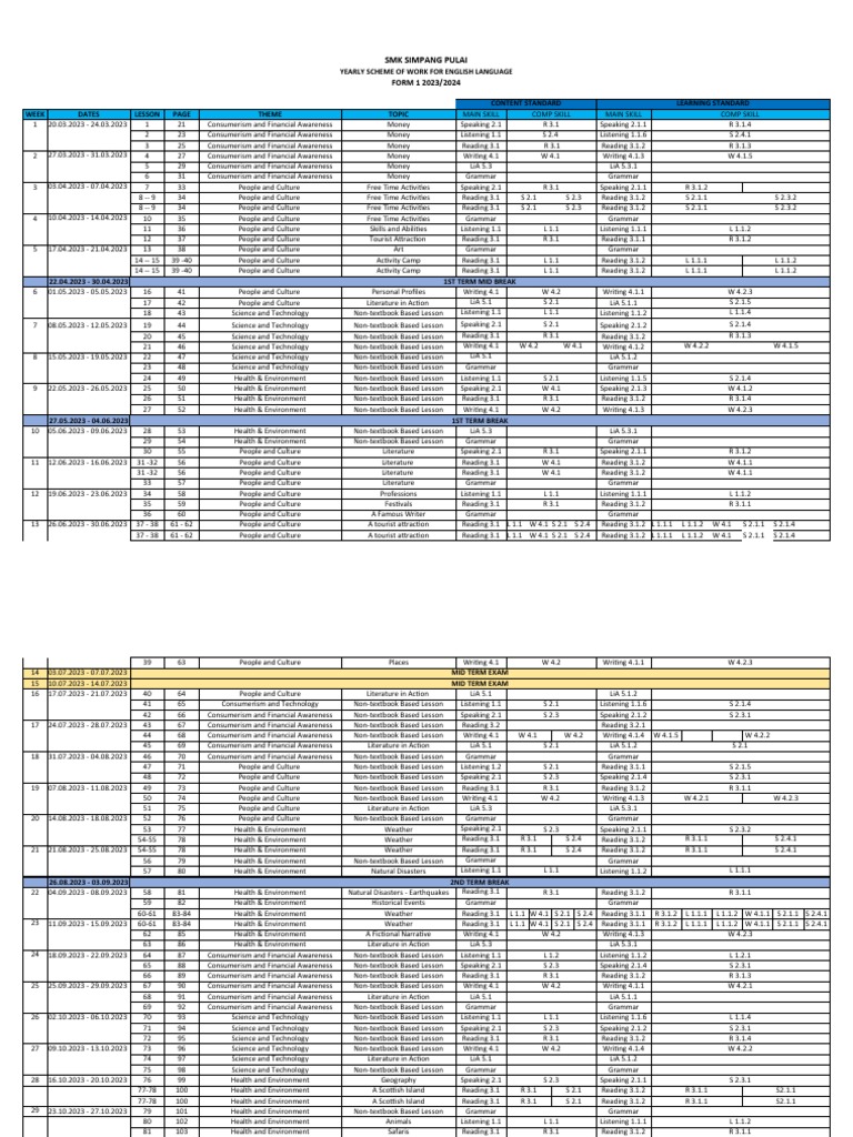 Form 1 Sow | PDF