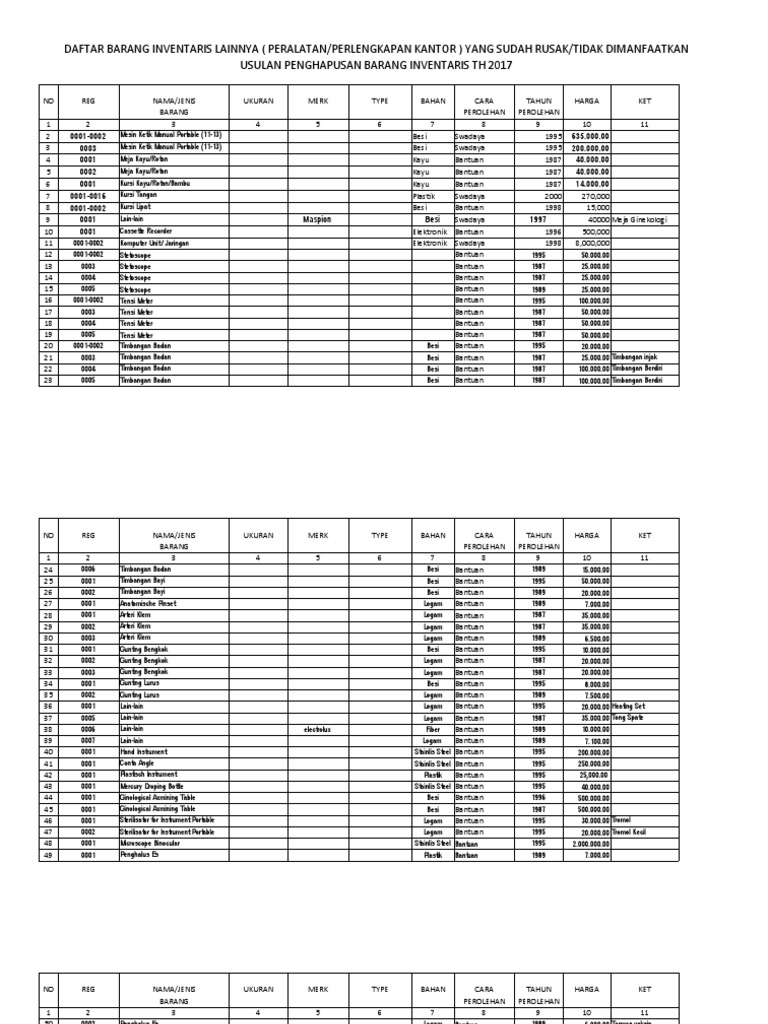 Daftar Usulan Penghapusan Barang | PDF