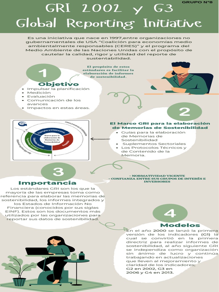 Un resumen de las Directrices G3 del Marco de Informes de Sostenibilidad de la Global Reporting ...