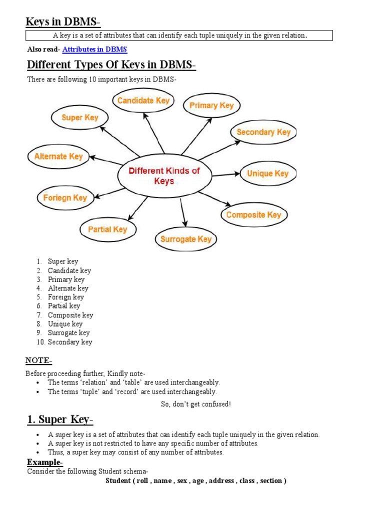 Keys in DBMS | Download Free PDF | Information Technology Management | Software Engineering