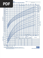 Kurva Pertumbuhan CDC 2000 Lengkap | PDF