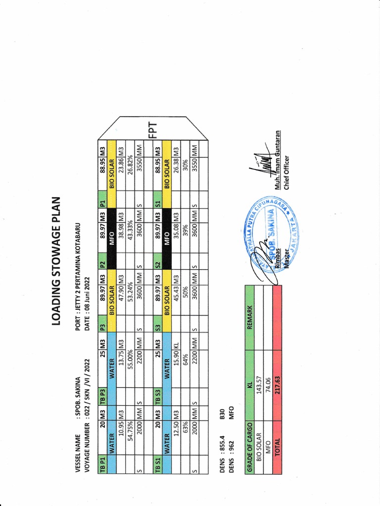 Stowage Plan Spob Sakina | PDF