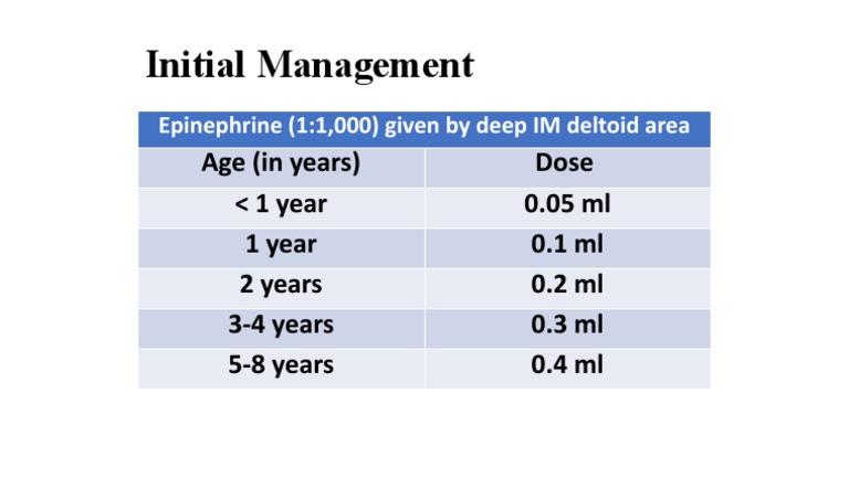 Initial Management Epinephrine Dosing Guide by Age | PDF