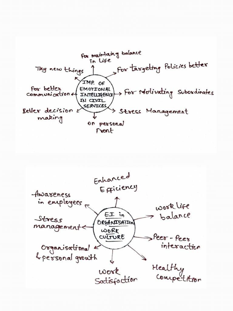 Ethics Flow Charts by @CSEWhy | PDF