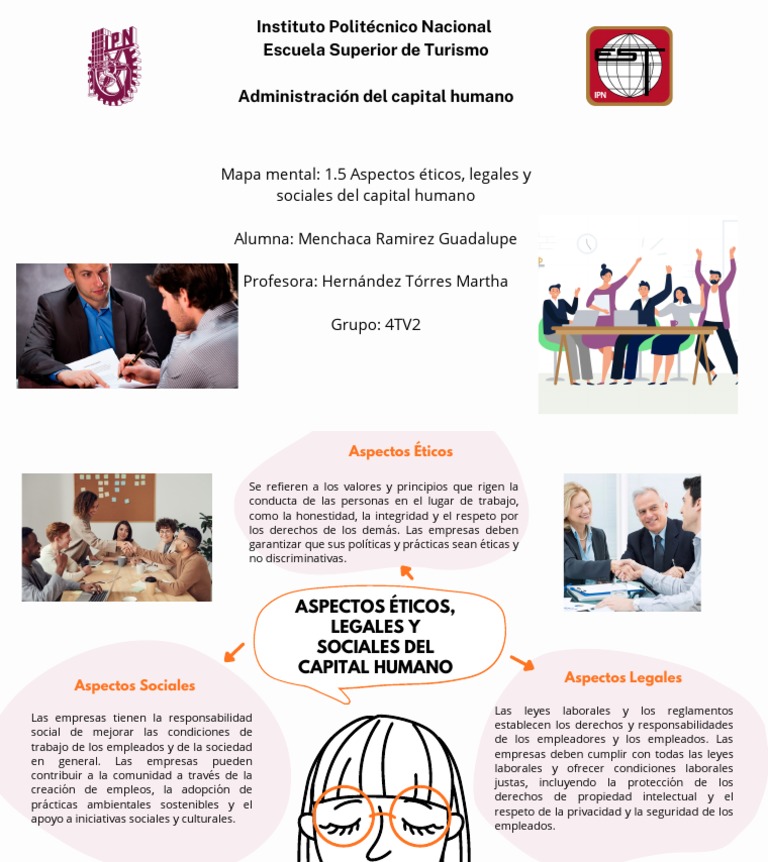 1.5 Aspectos Éticos, Legales y Sociales Del Capital Humano_Menchaca Ramirez Guadalupe | PDF ...