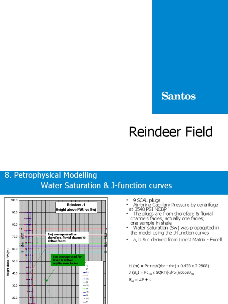SW Calculation Slides | PDF