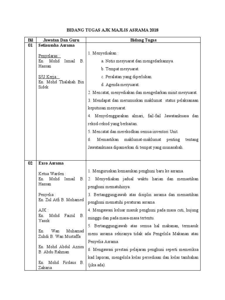 Bidang Tugas Ajk Asrama 2018 | PDF