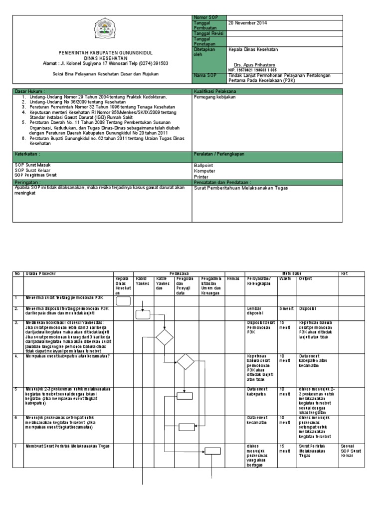 SOP Permohonan P3K | PDF