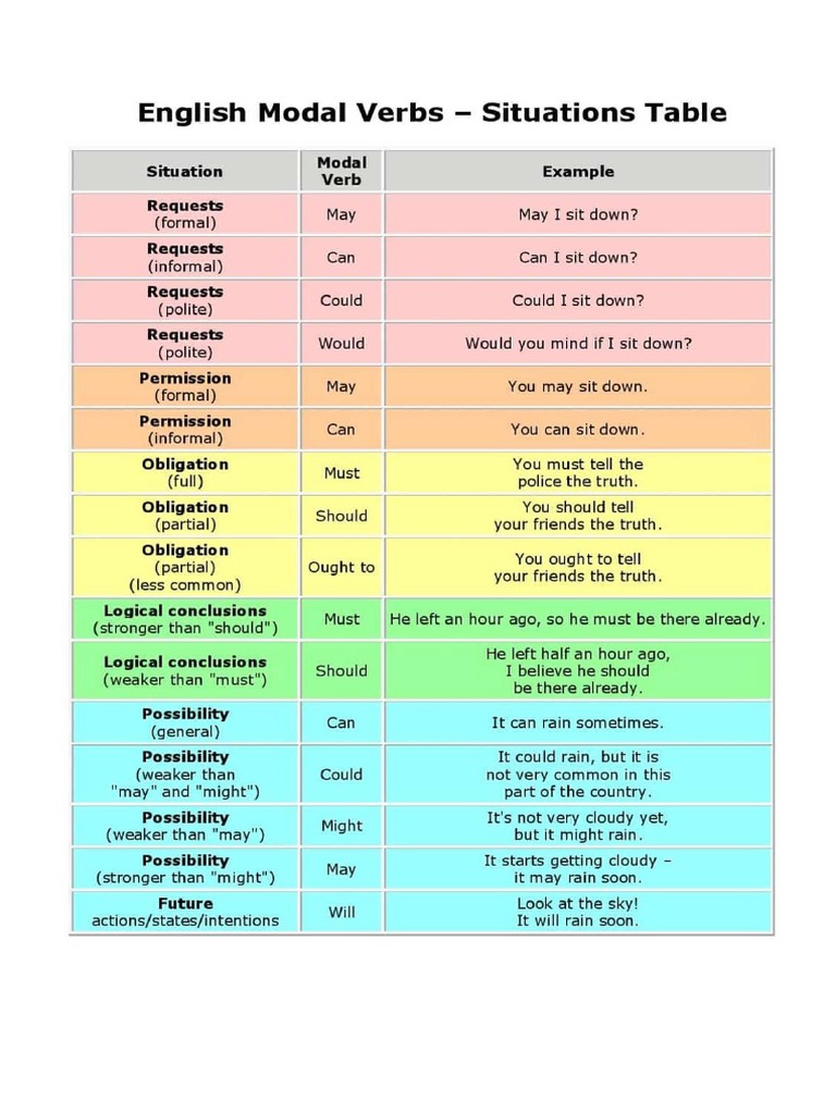Modal Verbs | PDF