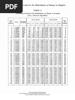 GAI Conversion Table | PDF