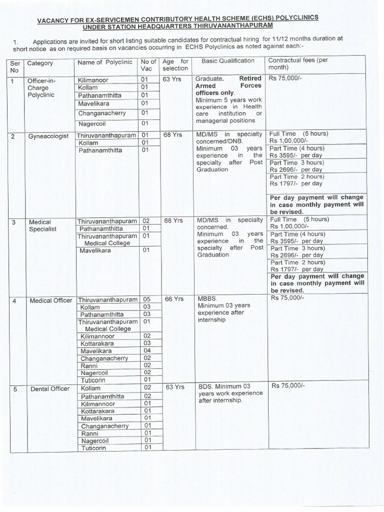 Notification ECHS Various Vacancy | PDF