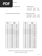 Conversion Table | PDF | Decimal | Fraction (Mathematics)