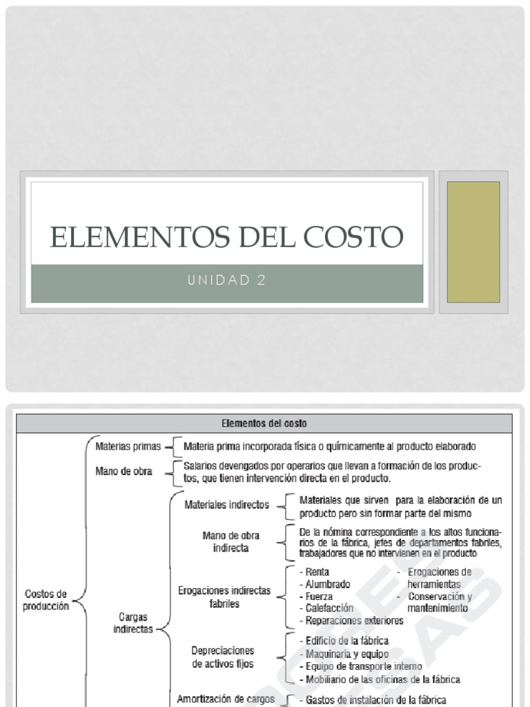 02 ElEMENTOS DEL COSTO | PDF