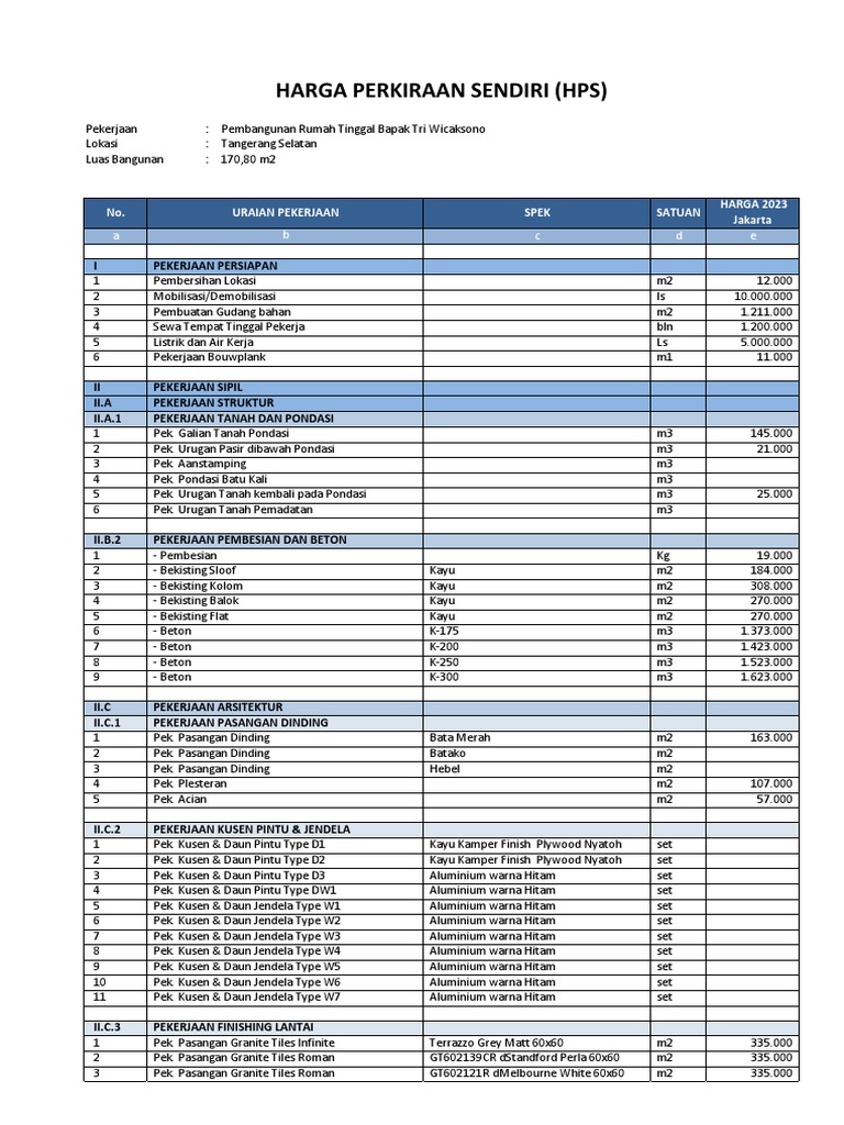 HPS RUMAH TRI WICAKSONO (Sementara) | PDF