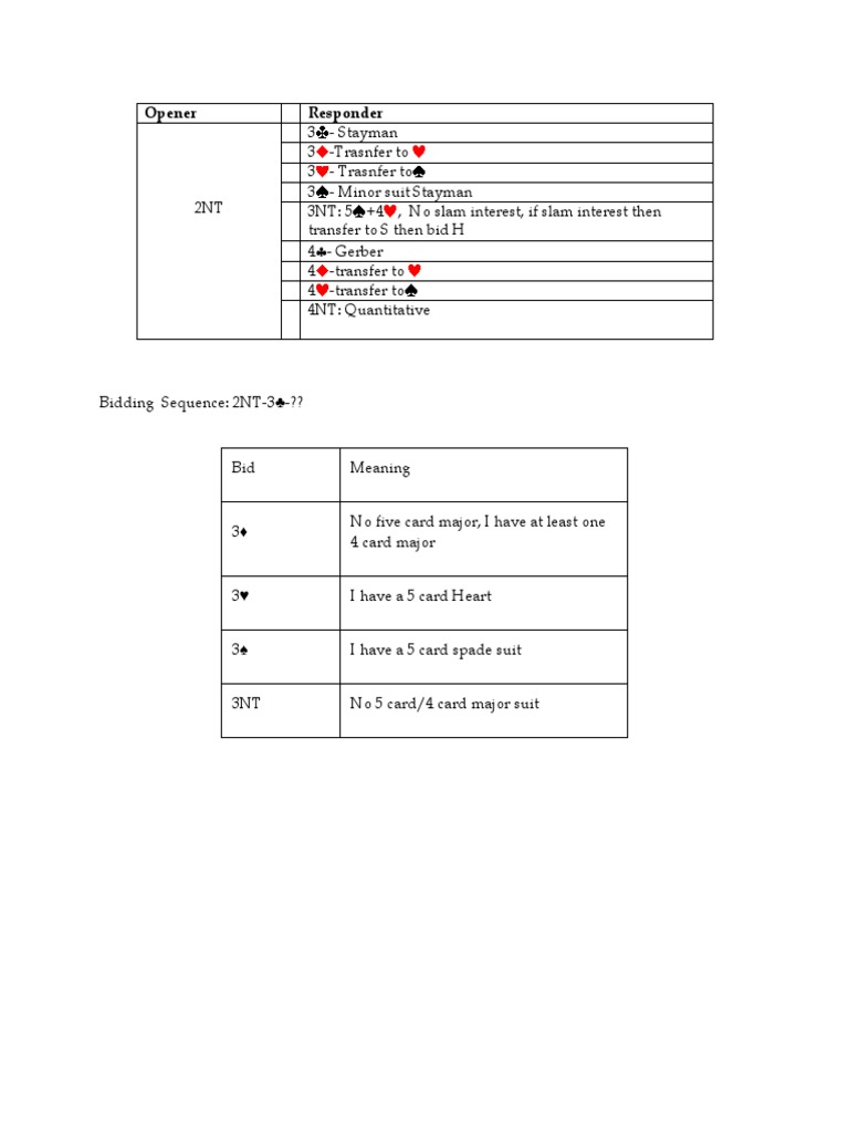 Puppet Stayman | PDF
