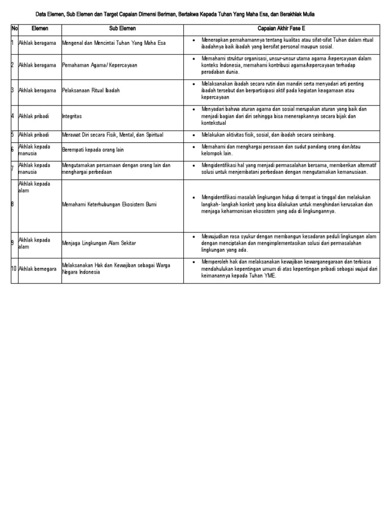 Target Capaian P5 Ikm | PDF