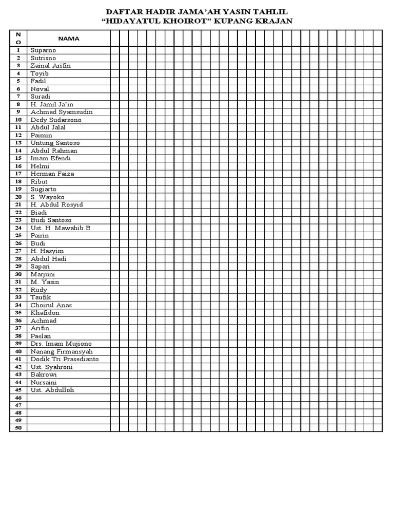 Daftar Hadir Jama'Ah Yasin Tahlil | PDF