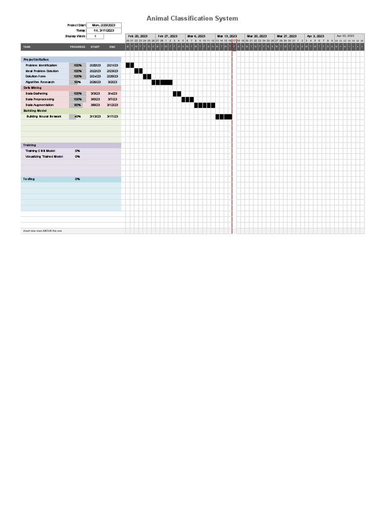 Gantt Chart Animal Project | PDF