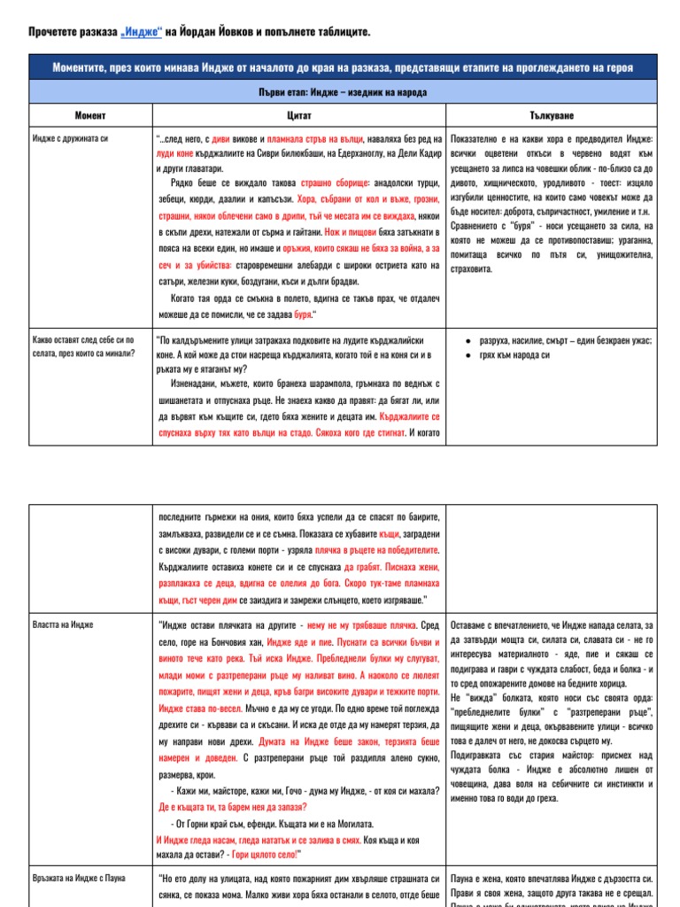 Indje Raboten List | PDF