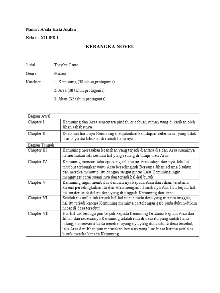 A'Sila Rizki Akifan Xii Ips 1 (Bindo Kerangka Novel) | PDF