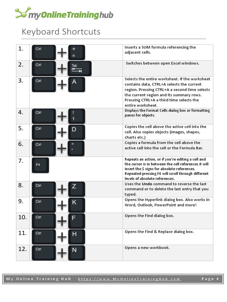 Keyboard Shortcuts: My Online Training Hub | PDF