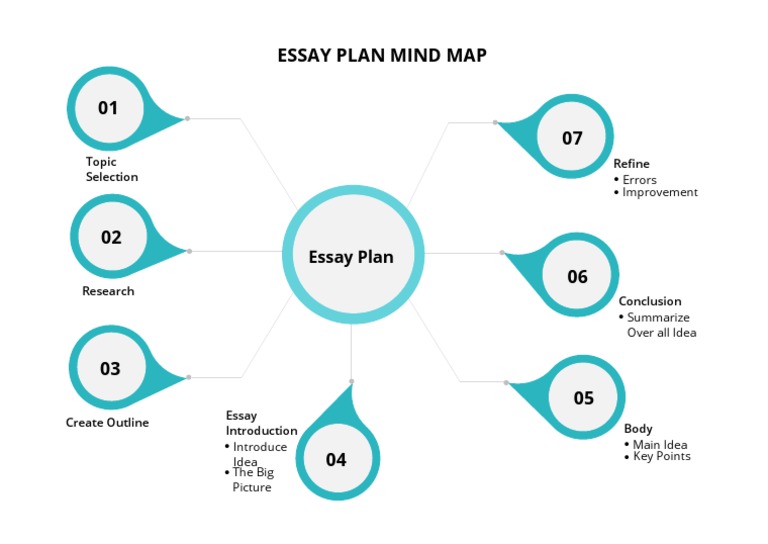 Essay Plan Mind Map | PDF