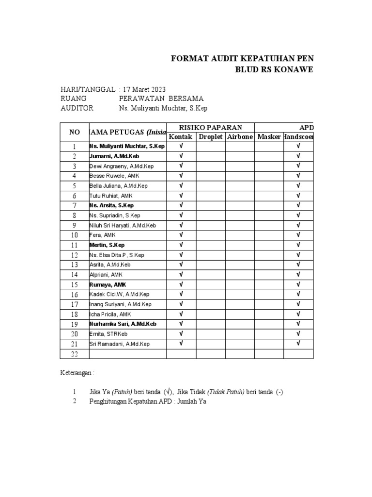 Audit Kepatuhan APD RS Konawe 2023 | PDF