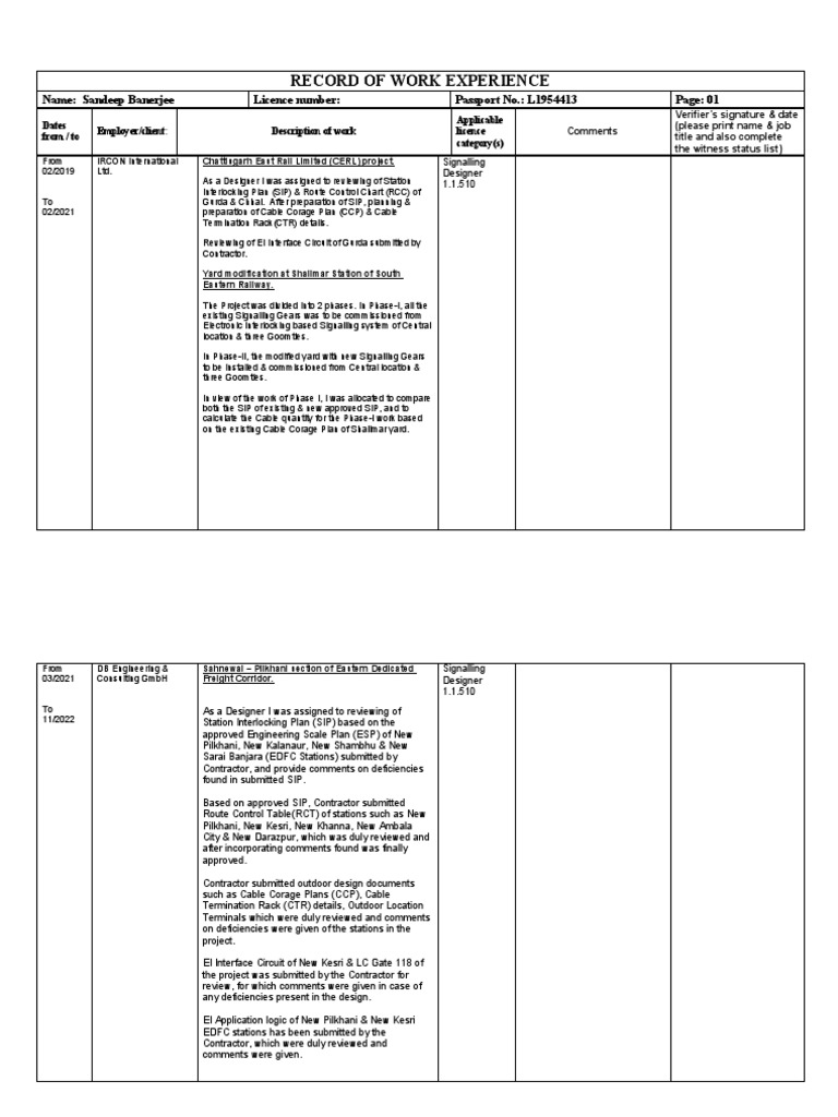Log Book Record of Work Experience Jan 2020 | PDF | Rail Transport