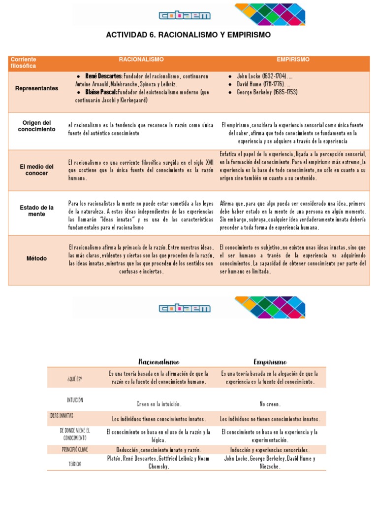 Cuadro Comparativo Act. 6 Filosofia | PDF Cuadro Comparativo Act. 6 Filosofia | PDF