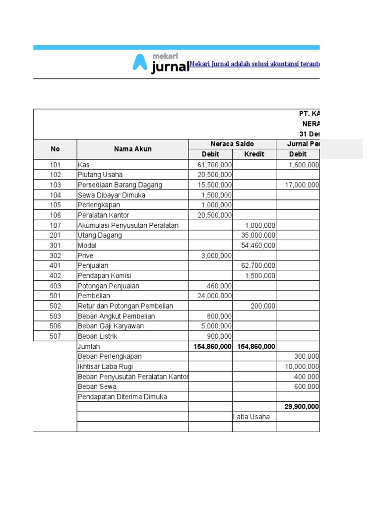 Neraca Lajur | PDF | Teknologi & Rekayasa