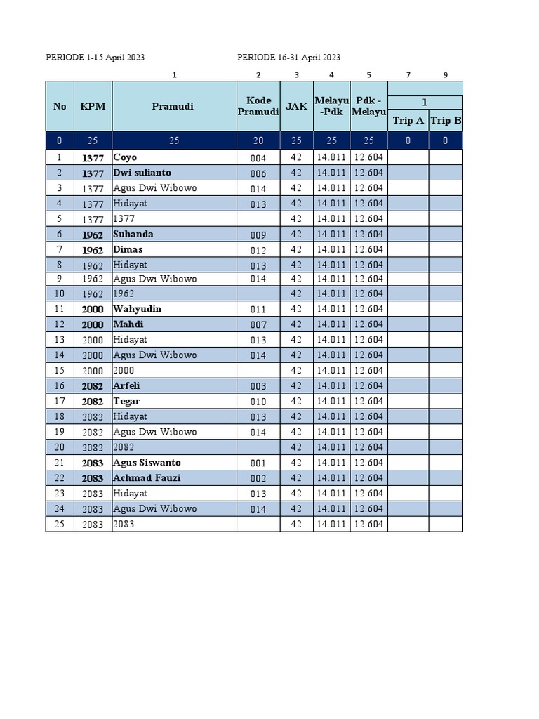 04.absensi Pramudi April 2023 | PDF