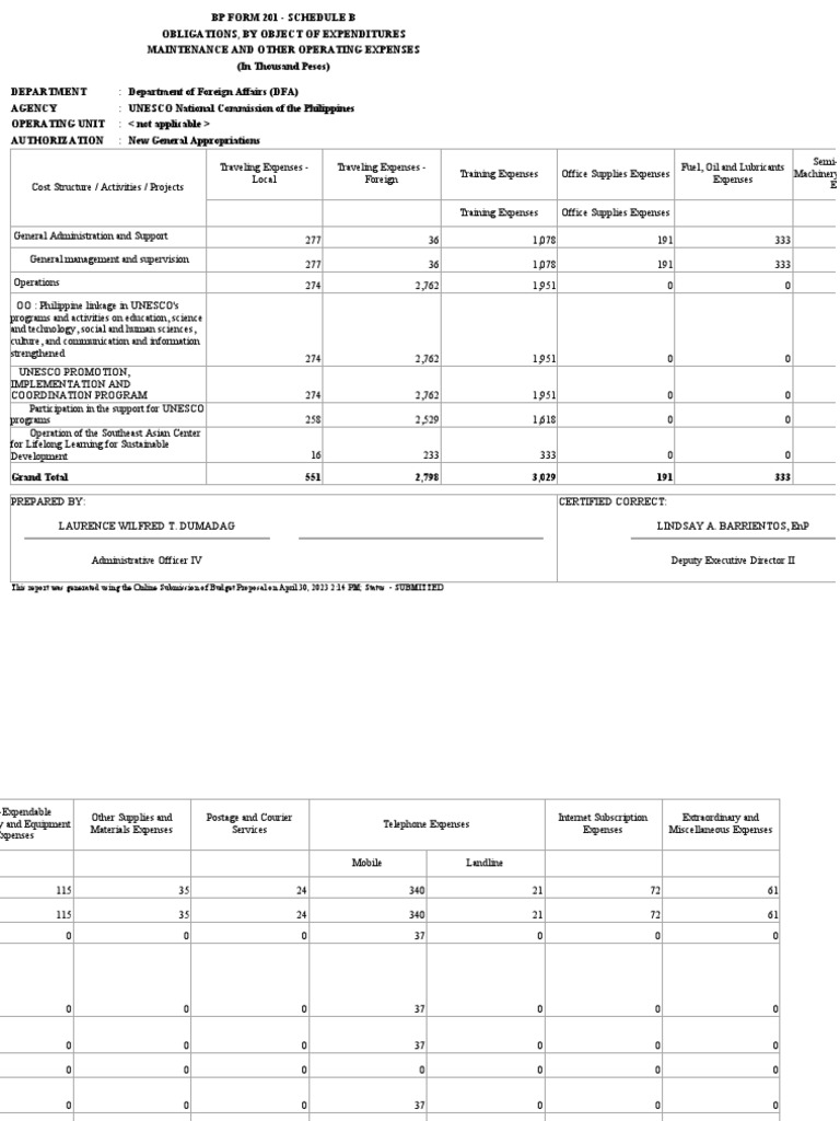 DFA UNESCO Budget Expenditures 2023 | PDF