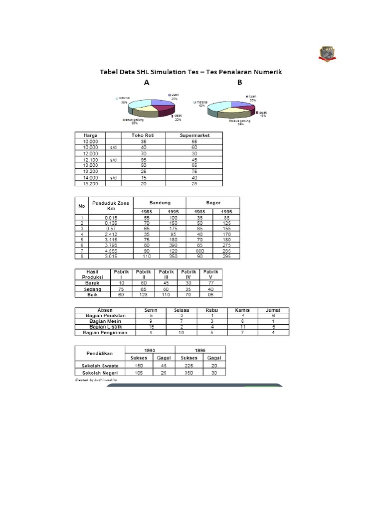 SHL 1 | PDF